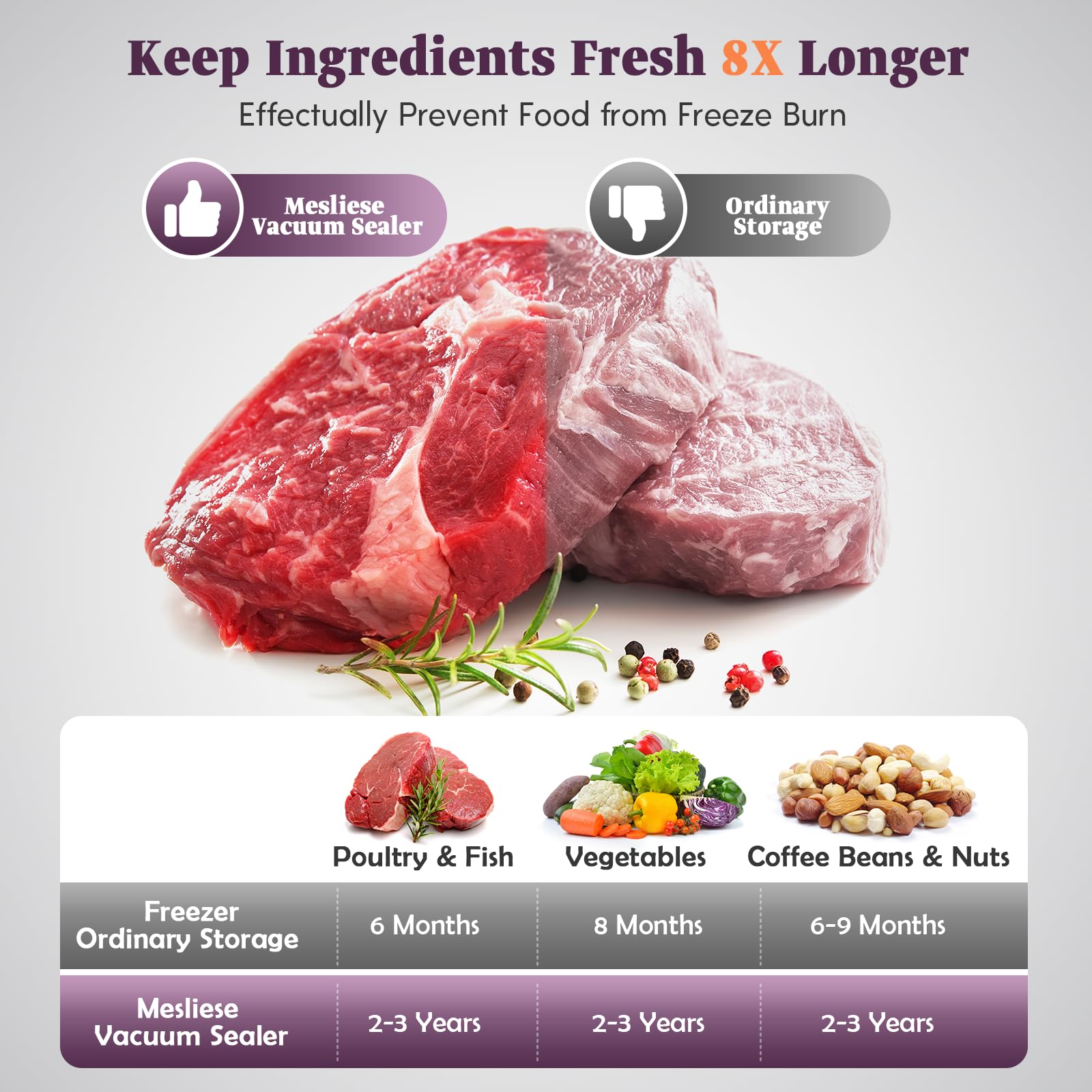 Mesliese Vacuum Sealer Machine, Powerful 95kPa 140W One Hand Operation ...