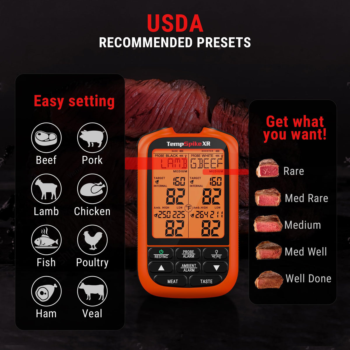 2000FT Wireless Meat Thermometer with 2 Ultra-Thin Wireless Meat Probe ...