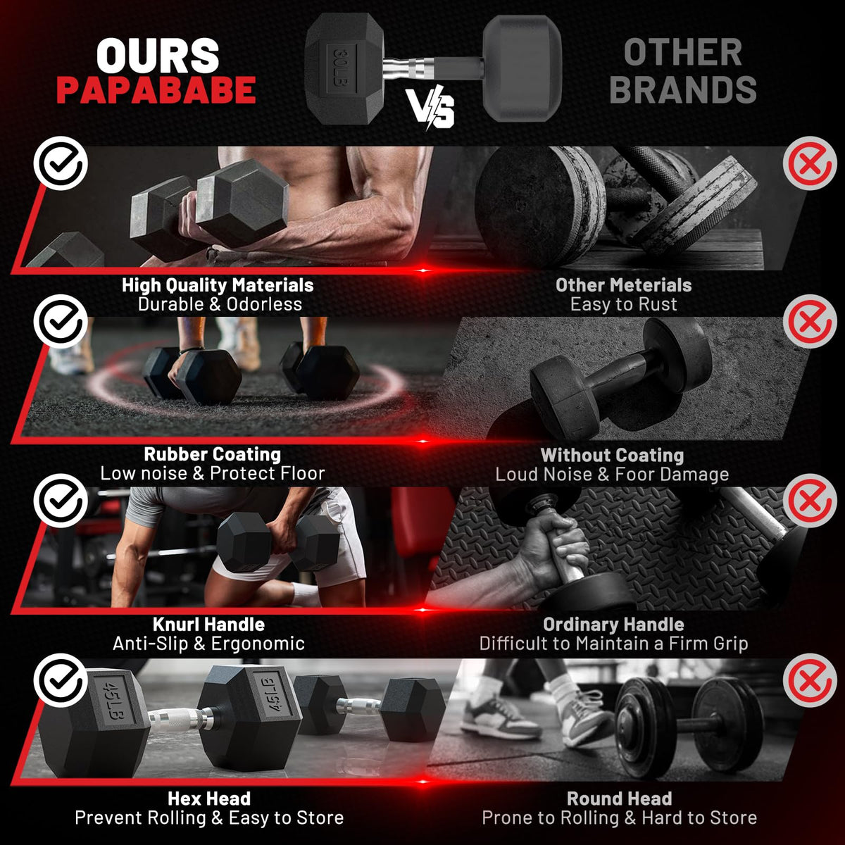 PAPABABE Dumbbell Set Rubber Encased Hex Dumbbell Free Weights Dumbbel ...
